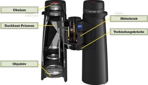 Okular | Jägerschmiede