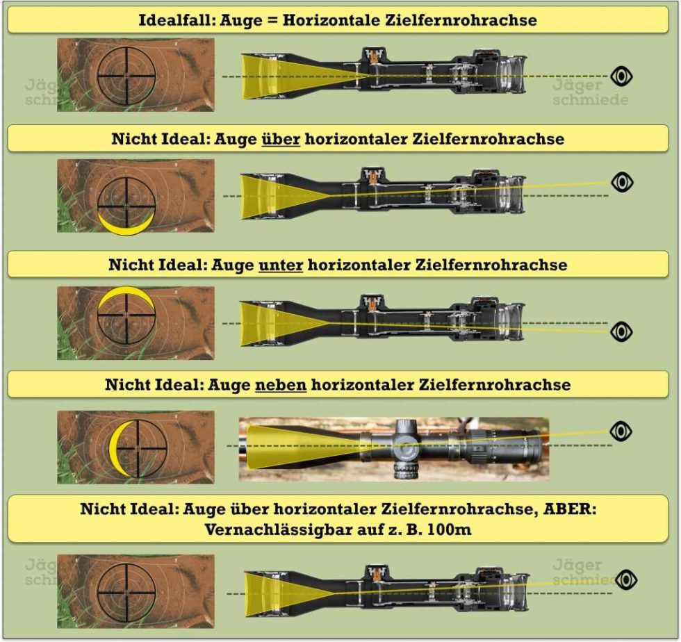 Parallaxe | Jägerschmiede