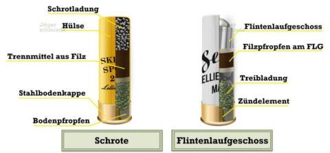 Schrot | Jägerschmiede