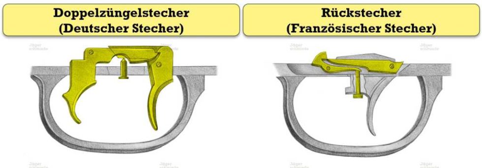 Stecher | Jägerschmiede
